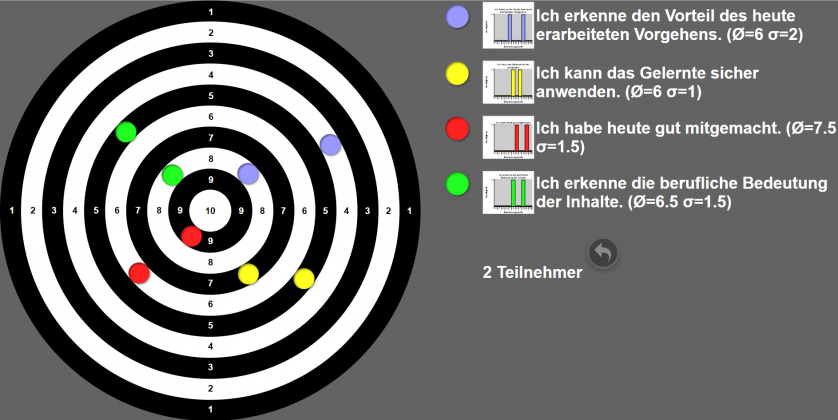 ONCOO - online kooperativ & kollaborativ lernen und arbeiten