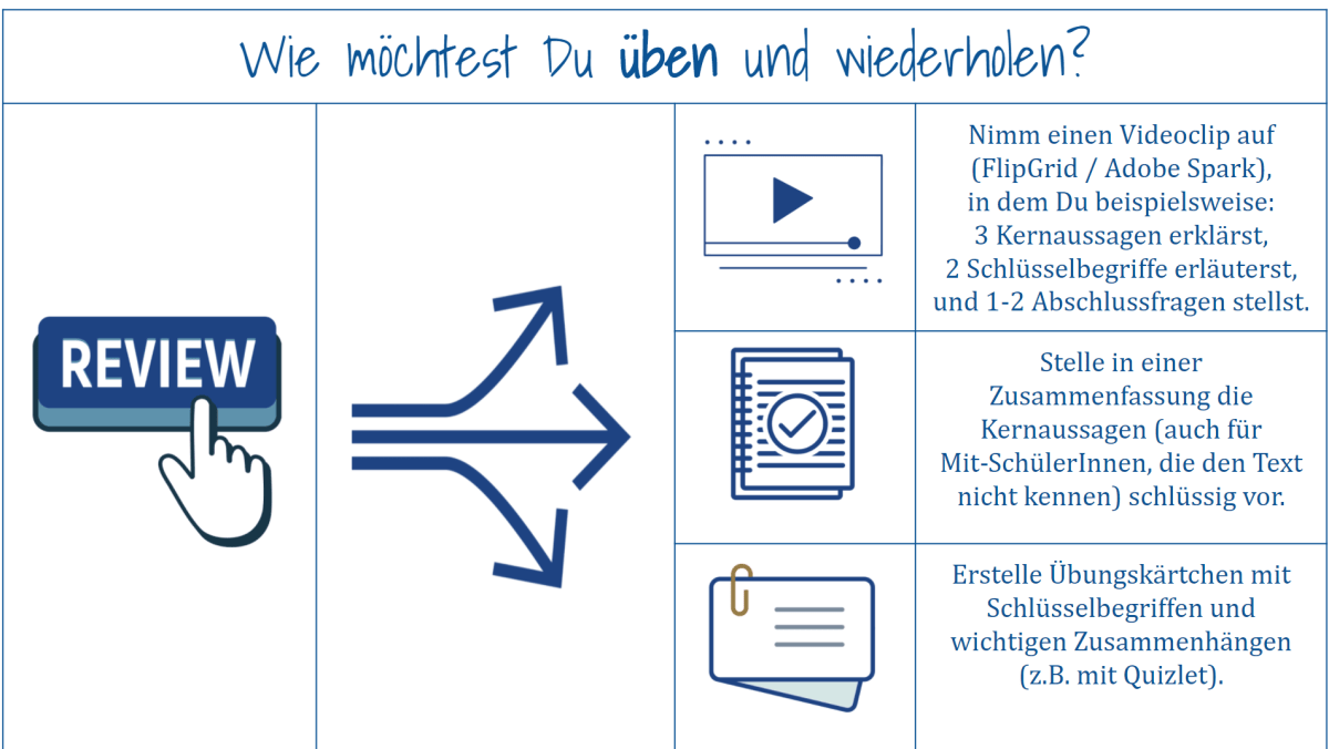 Blended Learning - 2 Methoden für den (Online-)Unterricht: EEE- & LPS ...