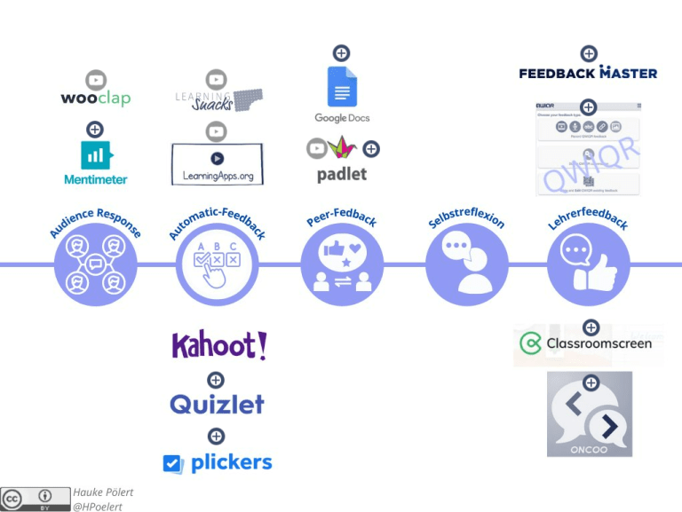 Lernlandkarten und Lernpfade erstellen - 3 Tools für den Unterricht (Teil II) - Unterrichten Digital