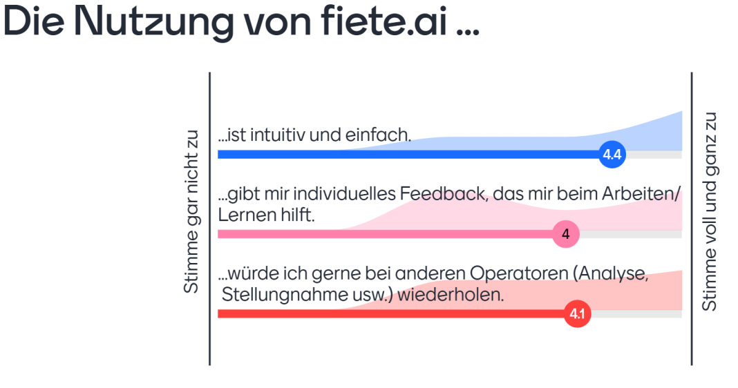 Fiete.ai - Passgenaues, lernförderliches KI-Feedback mit GPT ...